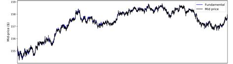 Limit Order Book Dataset Generation For Accelerated Short Term Price Prediction With Rapids