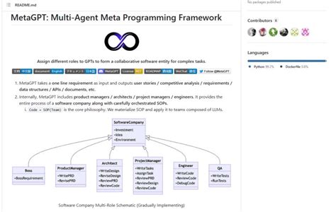 Xiaozhi Xu On Linkedin It Was Quite Excited That Metagpt An Open
