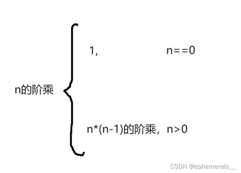 【c语言】一篇文章搞懂函数递归 c语言递归思想 csdn博客