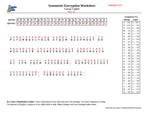 Caesar Cipher Activity Answer Pdf