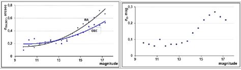positional r m s errors of asteroids in fon kitab sky survey