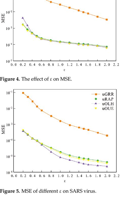 Figure 1 From Multidimensional Epidemiological Survey Data Aggregation Scheme Based On