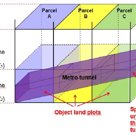 Idea Of Proposed Object Oriented Spatial Plot On Drawing Object Of