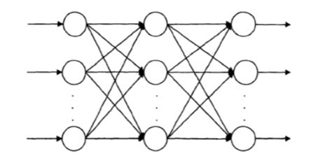 The Structure Diagram Of Forward Neural Network System Download