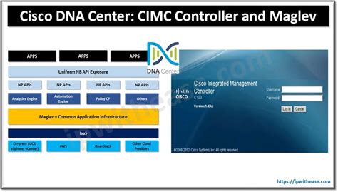Cisco Dna Center Cimc Controller And Maglev Ip With Ease