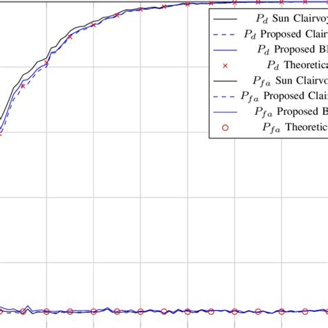 unbalance detection versus signal length snr 5 db download