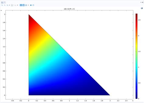 二维泊松方程（neumanndirechliet边界条件）有限元matlab编程求解程序源码说明文本一维泊松方程求解matlab Csdn博客