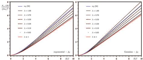 Scaled Trajectory Variance X Rr Iσ Y 2 As Computed From 42 For Download Scientific