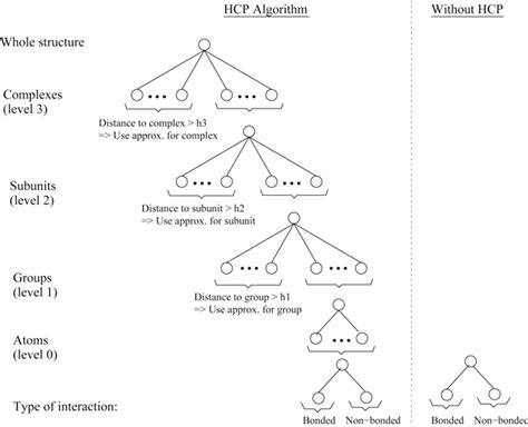 Illustration Of The Hcp Multi Scale Algorithm Predefined Threshold