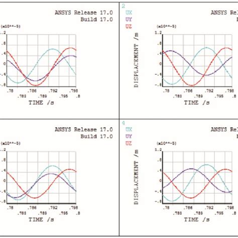 Vibration Response On Seats In Steady State Download Scientific Diagram