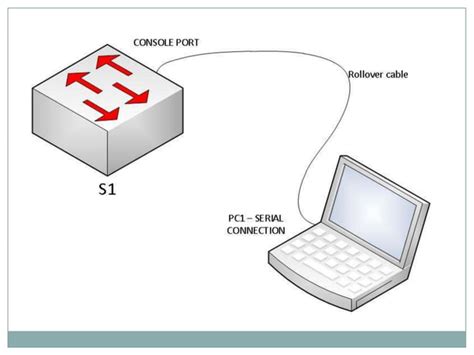 Configuring Hostname Time And Login Message For Cisco Switch Ppt