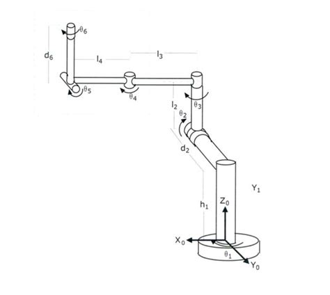 Solved Solve The Inverse Kinematics Of The Joint Robot Arm Chegg