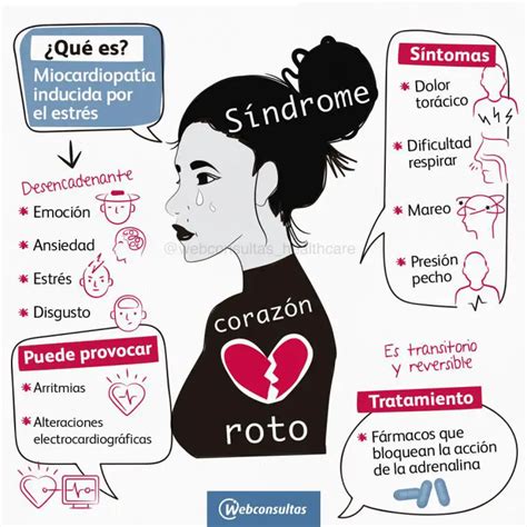 ¿por Qué Me Duele El Corazón Cuando Estoy Triste Haras Dadinco