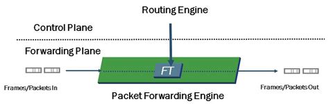 juniper basic junos operating system fundamentals part 2