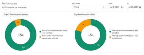 turn on einstein case classification unit salesforce trailhead