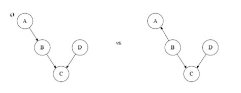 Probability How To Determine If Two Directed Probabilistic Graphical