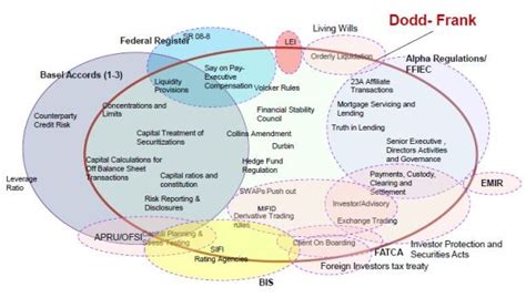 Regtech Regulatory Risk Data Management Aml And Kyc Analytics Business Analytics 3 0