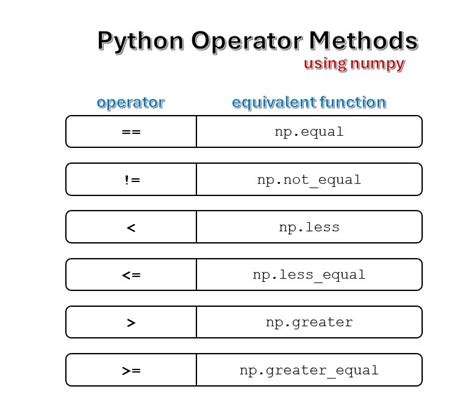 Matteo Marco Costa On Linkedin Python Coding