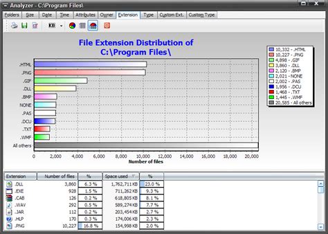 Disk Space Usage Softwares SizeExplorer Com Sreenshots