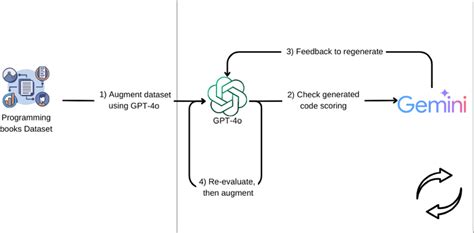 Dataset Augmentation And Annotationgrading Pipeline Download