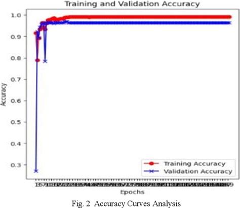 Figure 2 From Chest X Ray Image Pneumonia Detection Using Transfer Learning And Xception Cnn