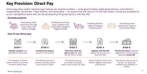 Municipal And Federal Opportunities Energy Efficiency Alliance