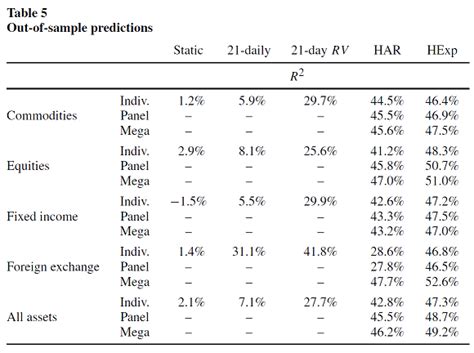 Volatility Forecasting HExp Model Portfolio Optimizer