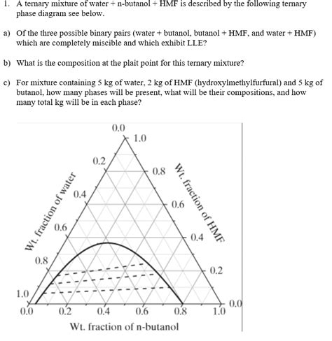 Solved A Ternary Mixture Of Water N Butanol HMF Is Chegg