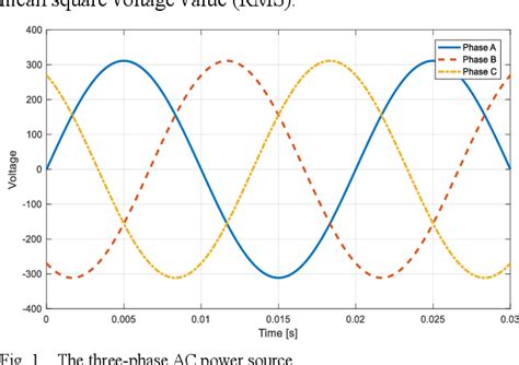 Figure From Applying Sine PWM Technique To Control Three Phase Induction Motor In Electric