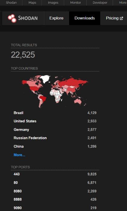 Zabbix Server Audit Log Time Based Sql Injection Vulnerability Sérgio Faulhaber