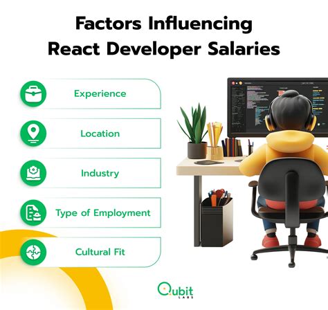 React Developer Salary Rates Analytics Qubit Labs