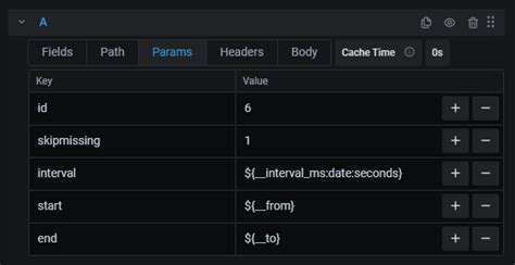 Grafana Dashboard With Direct Access To Emoncms Data Integrations