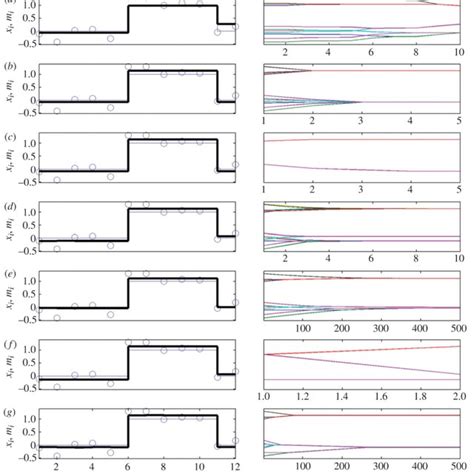 Iteration Paths For Solvers Applied To A Representative Sample Of Pwc Download Scientific