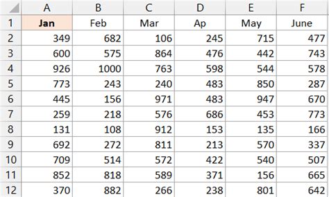 Best Shortcuts To Fill Color In Excel Basic Advanced