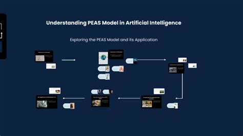Understanding Peas Model In Artificial Intelligence By Payal Rathod On Prezi