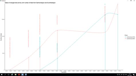 Ggplot2 Remove Duplicated Text General Posit Community