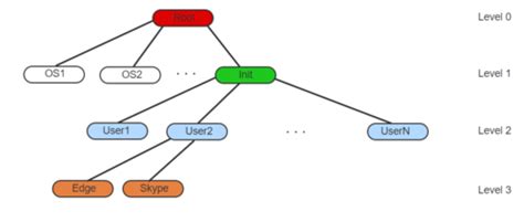 Chapter Flashcards Quizlet
