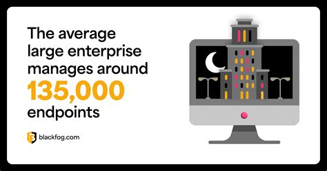 Why Your Business Needs Advanced Endpoint Protection Blackfog