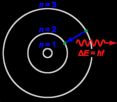 Balmer Series Alchetron The Free Social Encyclopedia
