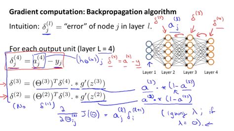 The Back Propagation Learning Algorithm Vrogue Co