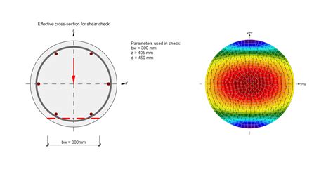Shear In Rcs Circular Cross Sections Idea Statica