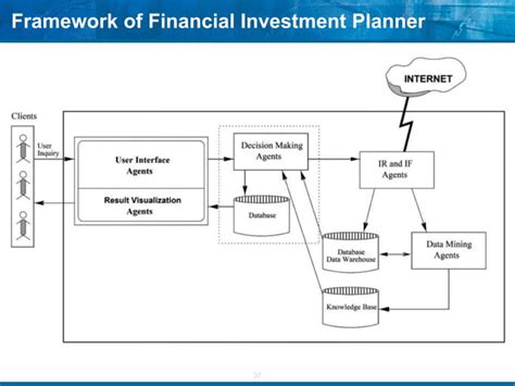 owa method ppt