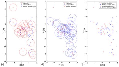 Sensors Special Issue Radar Signal Detection Recognition And Identification