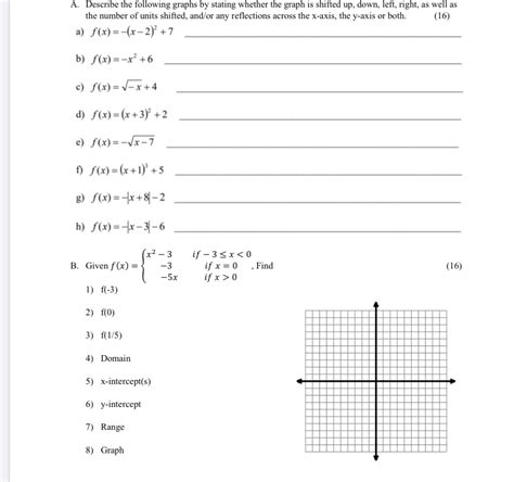 Solved A Describe The Following Graphs By Stating Whether Chegg
