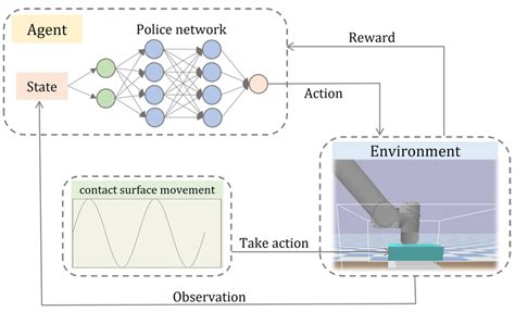 Framework Of Auscultation Strategy It Consists Of Two Parts A Deep Download Scientific