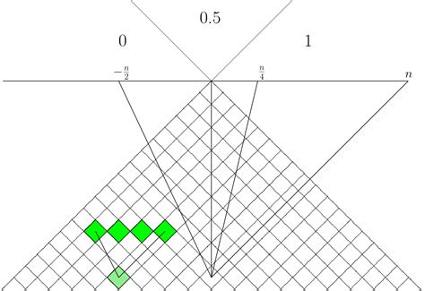 Xx∉x Leetcode M808 Soup Servings Convergence Analysis