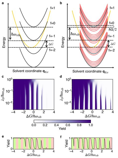 Potential Energy Surfaces Not To Scale And Reaction Yield Ace Are