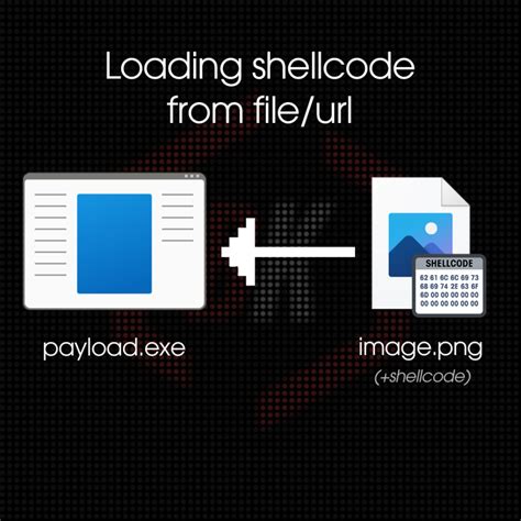 Loading A Shellcode From A Fileurl With Shellcodepack Balliskit
