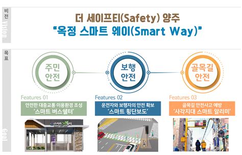 스마트도시 솔루션 확산 스마트시티 종합포털 Smart City Korea