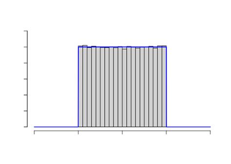 12 Uniform And Discrete Math5835m Statistical Computing